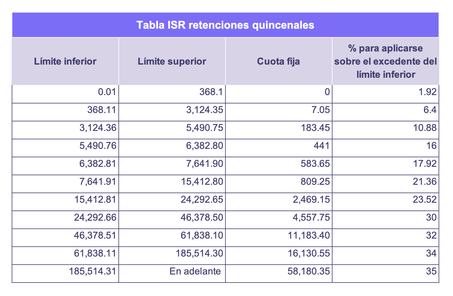 Tablas de cálculo para ISR [Actualizadas a 2021] - Runa HR