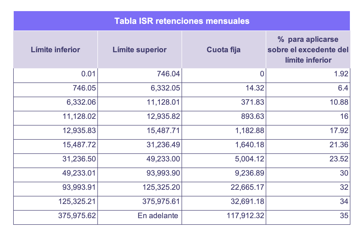 Tablas de cálculo para ISR [Actualizadas a 2021] - Runa HR